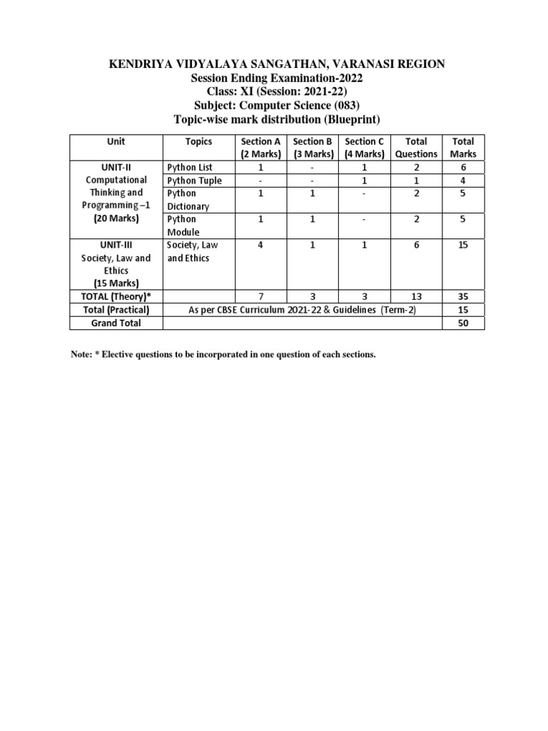 Class XI Computer Science Exam Blueprint | PDF | Teaching Methods & Materials | Computers