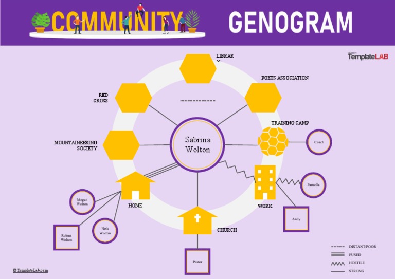 Community Genogram | PDF