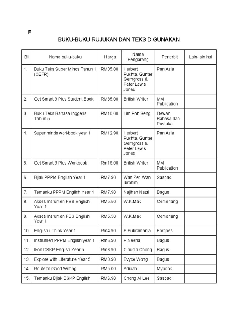 Reference & Text Books List | PDF