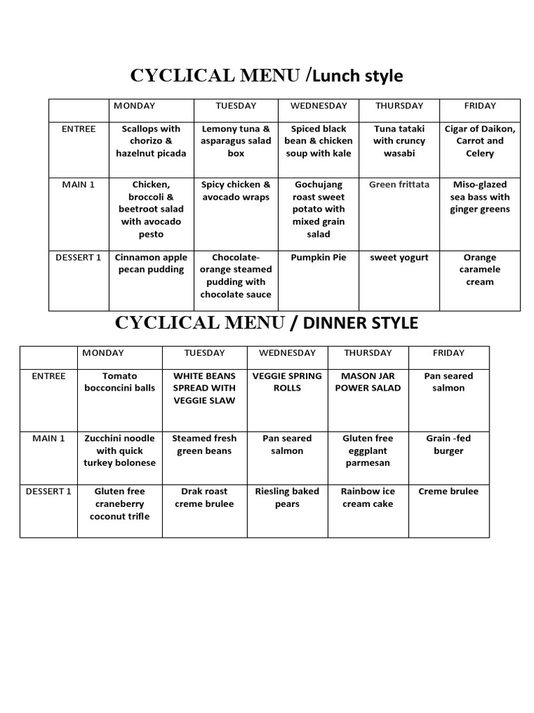 Cyclical Menu | PDF