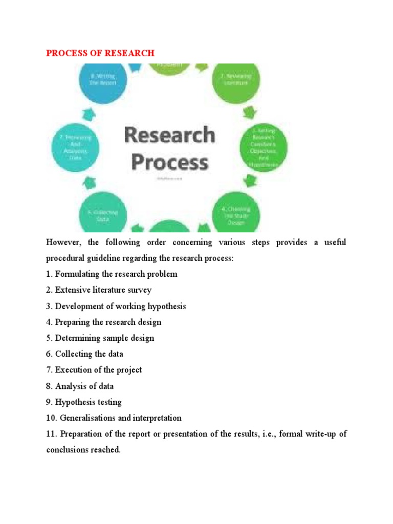 A Comprehensive Guide to the Research Process: From Formulating the ...