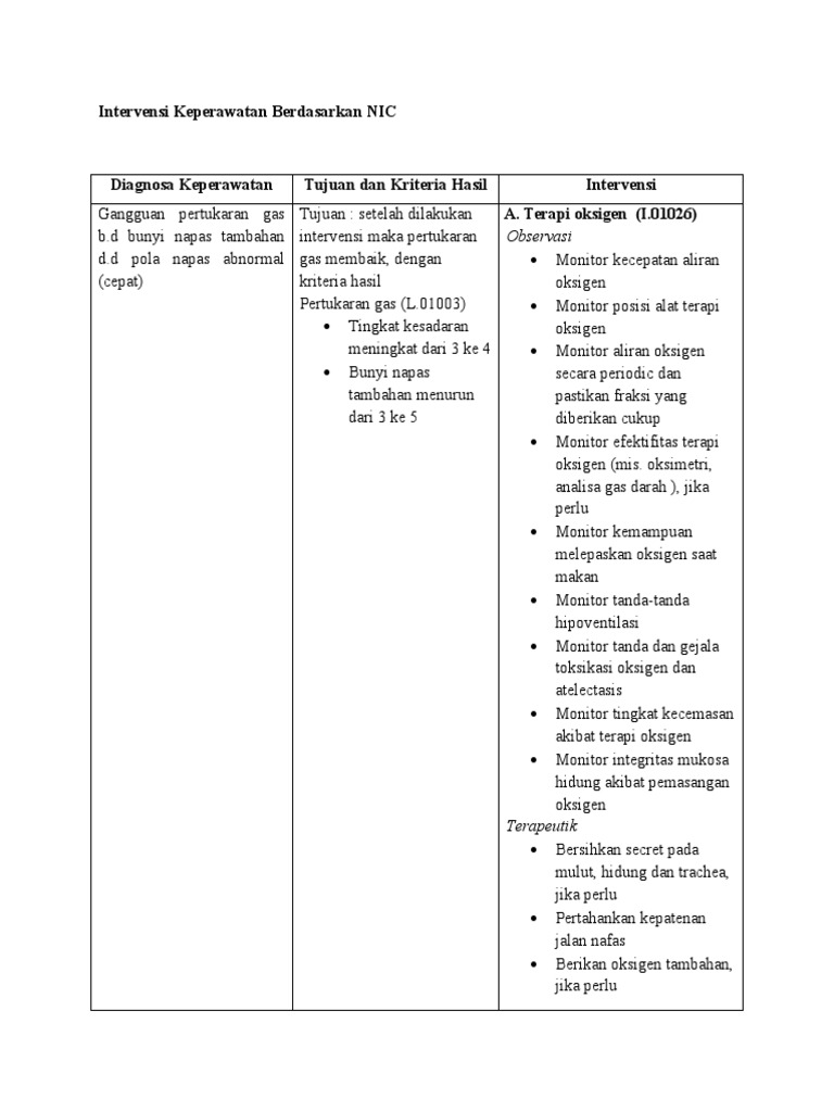 Intervensi Keperawatan Berdasarkan NIC | PDF