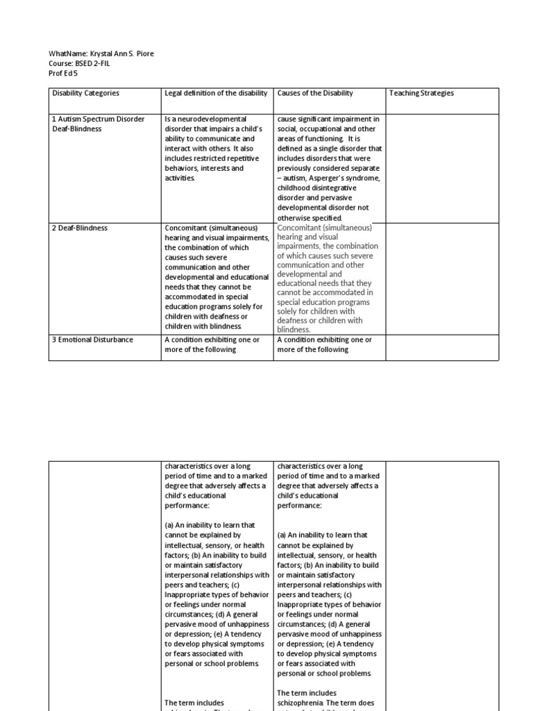 P5 | PDF | Disability | Autism
