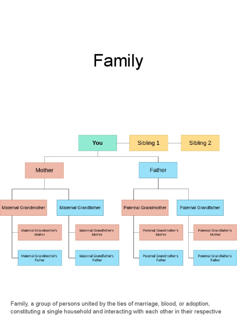 Family | Download Free PDF | Family | Marriage