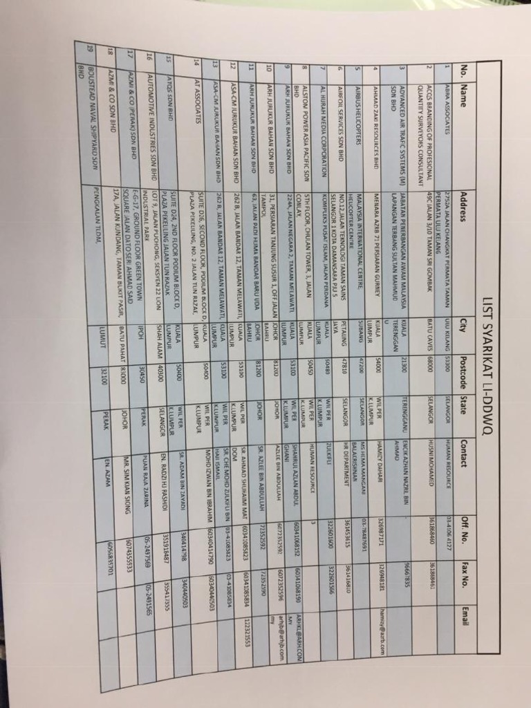 Company List | PDF