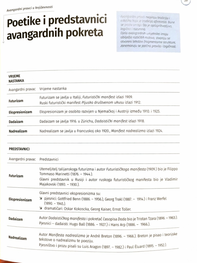 Avangarda - Tablica 2 | PDF