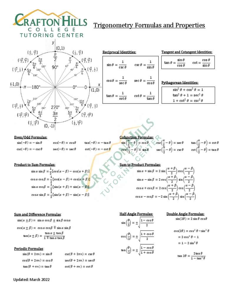 Trig Formula Sheet | PDF | Trigonometric Functions | Mathematical Analysis
