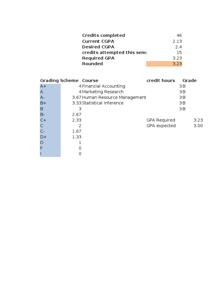 GPA Calculation and Goals Summary | PDF
