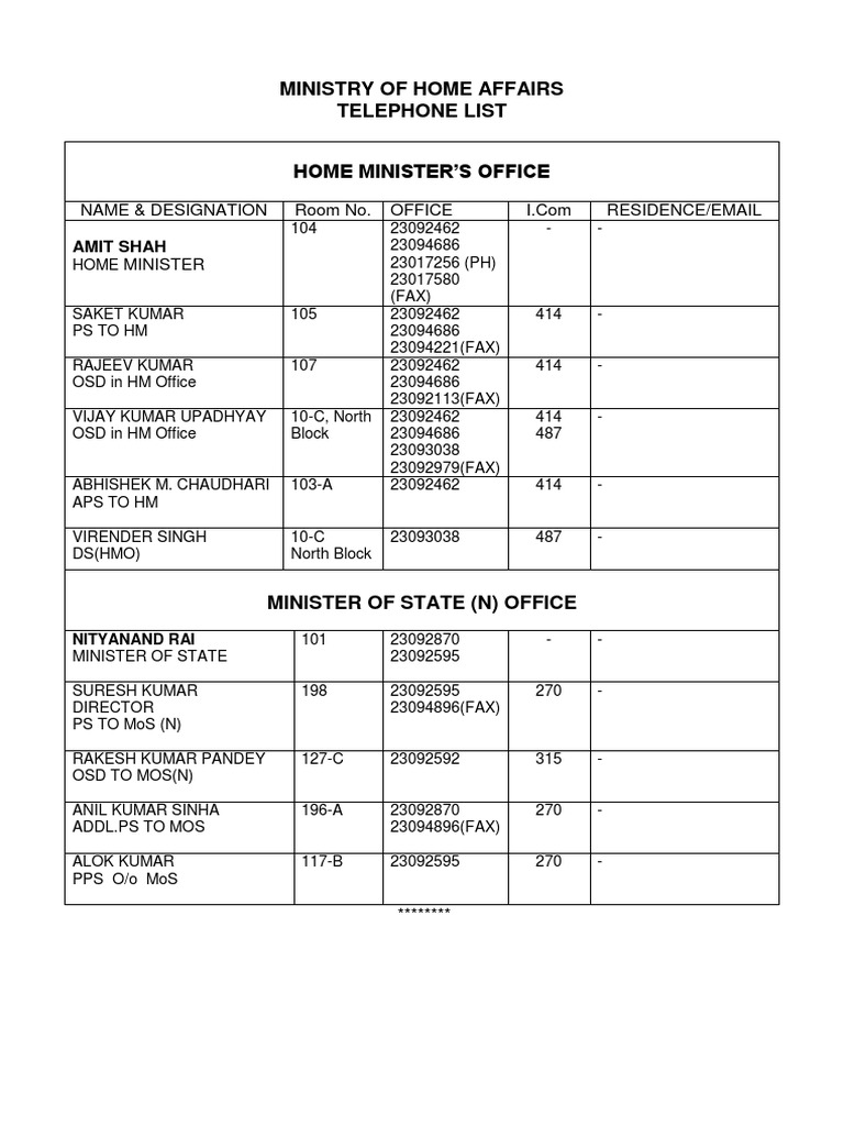 MHA Office Telephone Directory | PDF