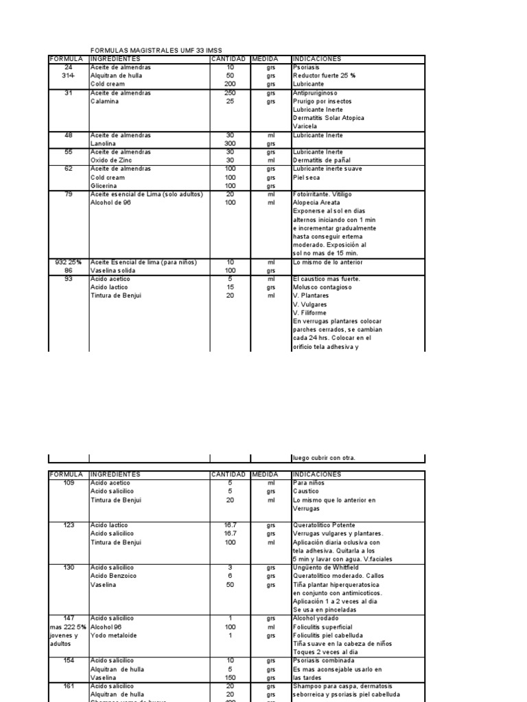Formulas Magistrales | PDF | Dermatología | Piel