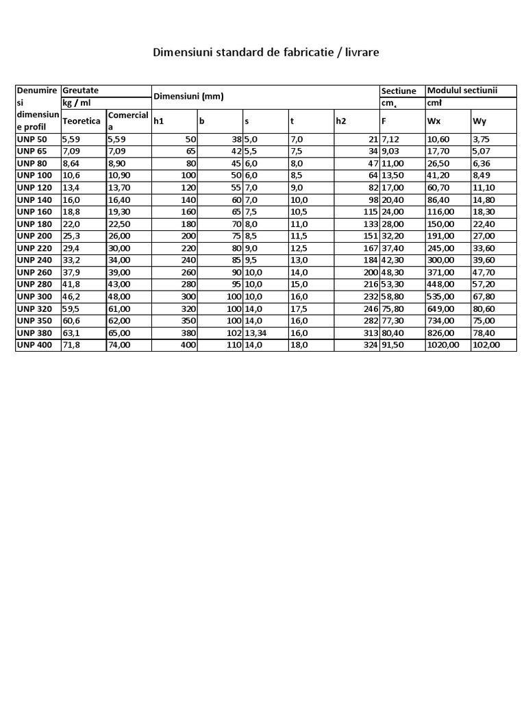 Greutati Profile Unp - Compress | PDF | Home & Garden | Technology ...