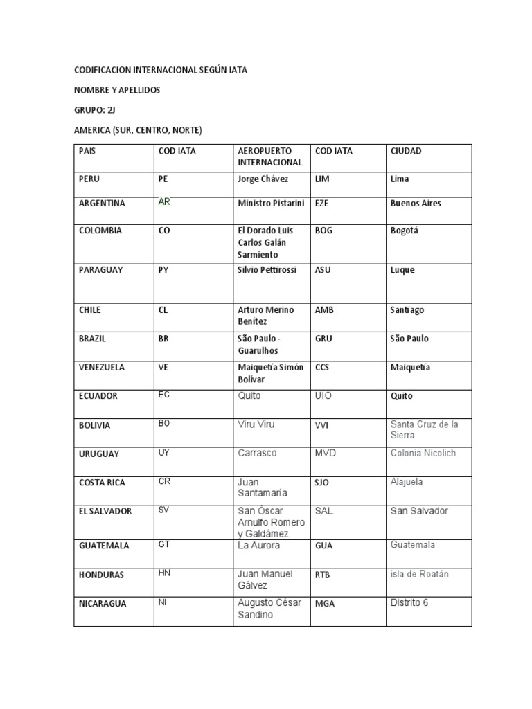 Codificacion Internacional Según Iata | PDF