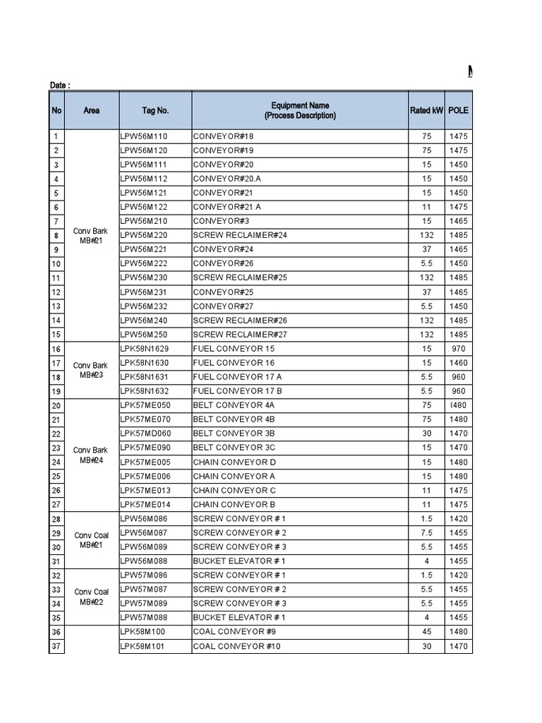 MB & PG Critical List Spare Part 2021 | PDF | Machines | Manufactured Goods