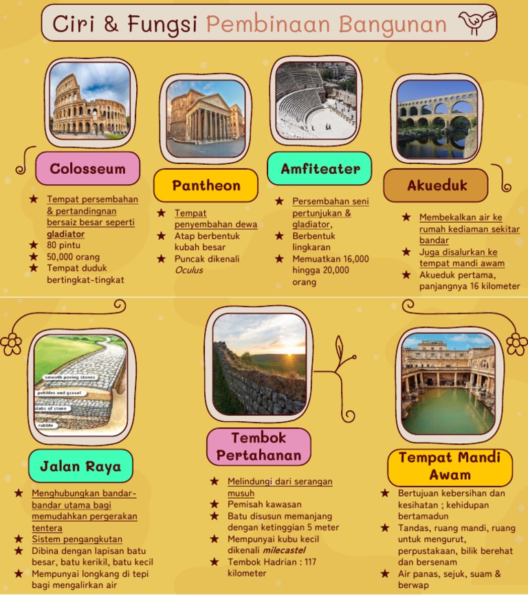 INFRASTRUKTUR KUNO ROMA | PDF