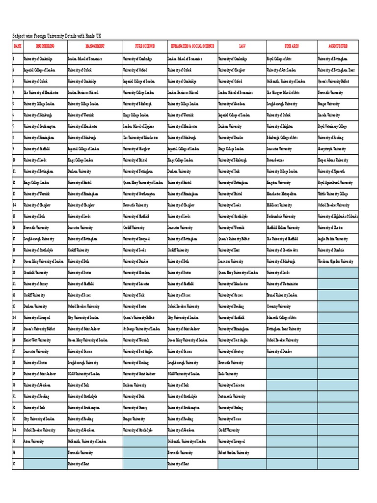Uk Universities List | PDF | London | University College London