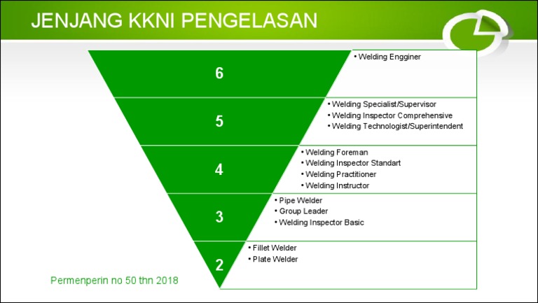 Jenjang Kkni Pengelasan | PDF