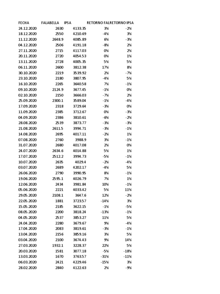 Datos Históricos S&P CLX Ipsa Trabajo | PDF