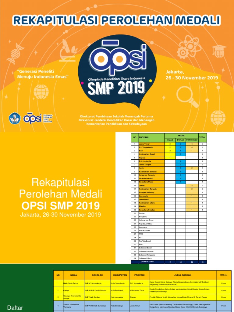 Rekapitulasi Pemenang OPSI SMP 2019 | PDF