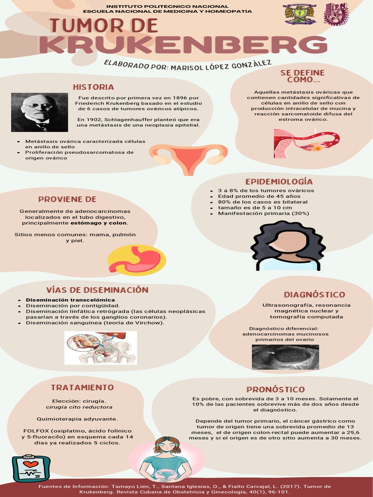 Tumor de Krukenberg | PDF | Metástasis | Cáncer