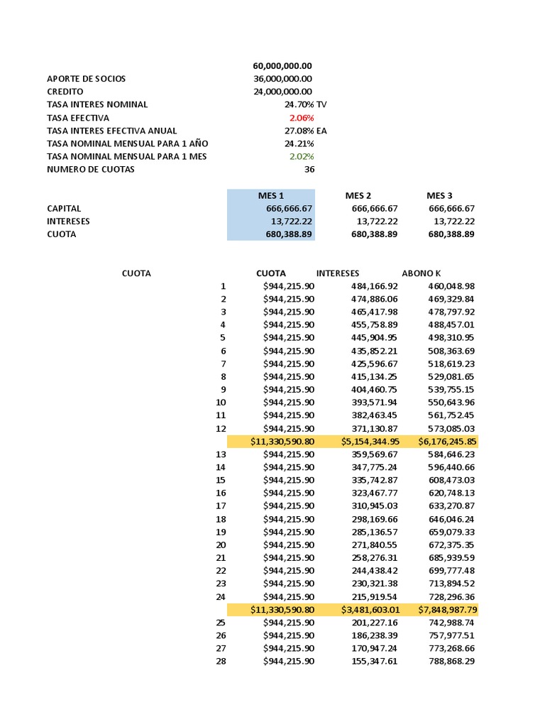 Ejercicios de Estados Financieros Año 1 | PDF | Interés | Depreciación