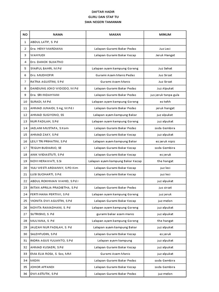 Menu Makan Minum | PDF