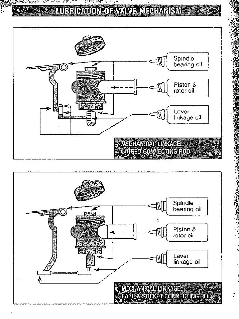 Schema uso olio | PDF