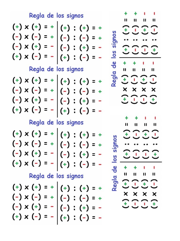 Regla de Los Signos | PDF