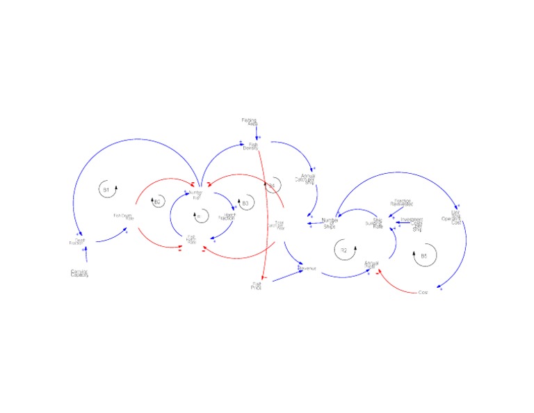 Fish Bank Model - Anugrah P | PDF