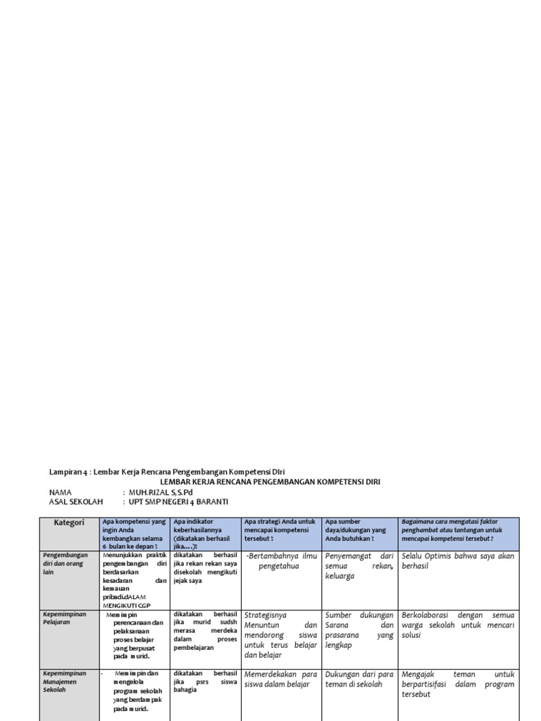 Lampiran 4 - Lembar Kerja Rencana Pengembangan Kompetensi DIri | PDF