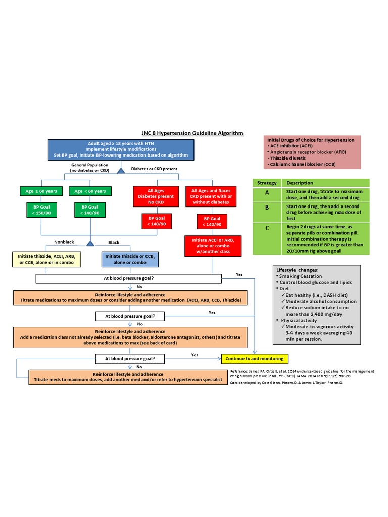 JNC 8 Hypertension | PDF | Hypertension | Chronic Kidney Disease