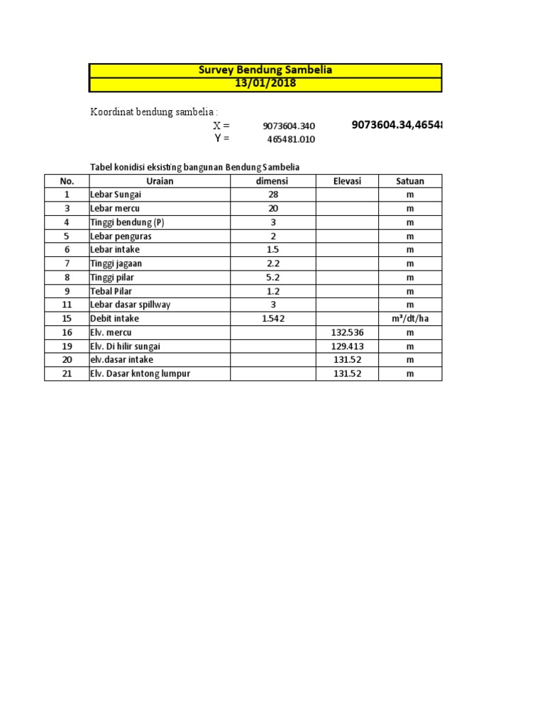 Perencanaan Hidraulis Bendung (Mercu) | PDF