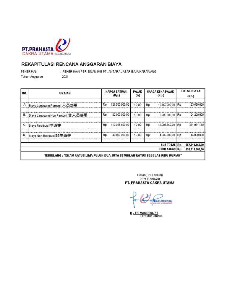 RAB Perizinan IMB PT. Antara Jabar 2021 | PDF