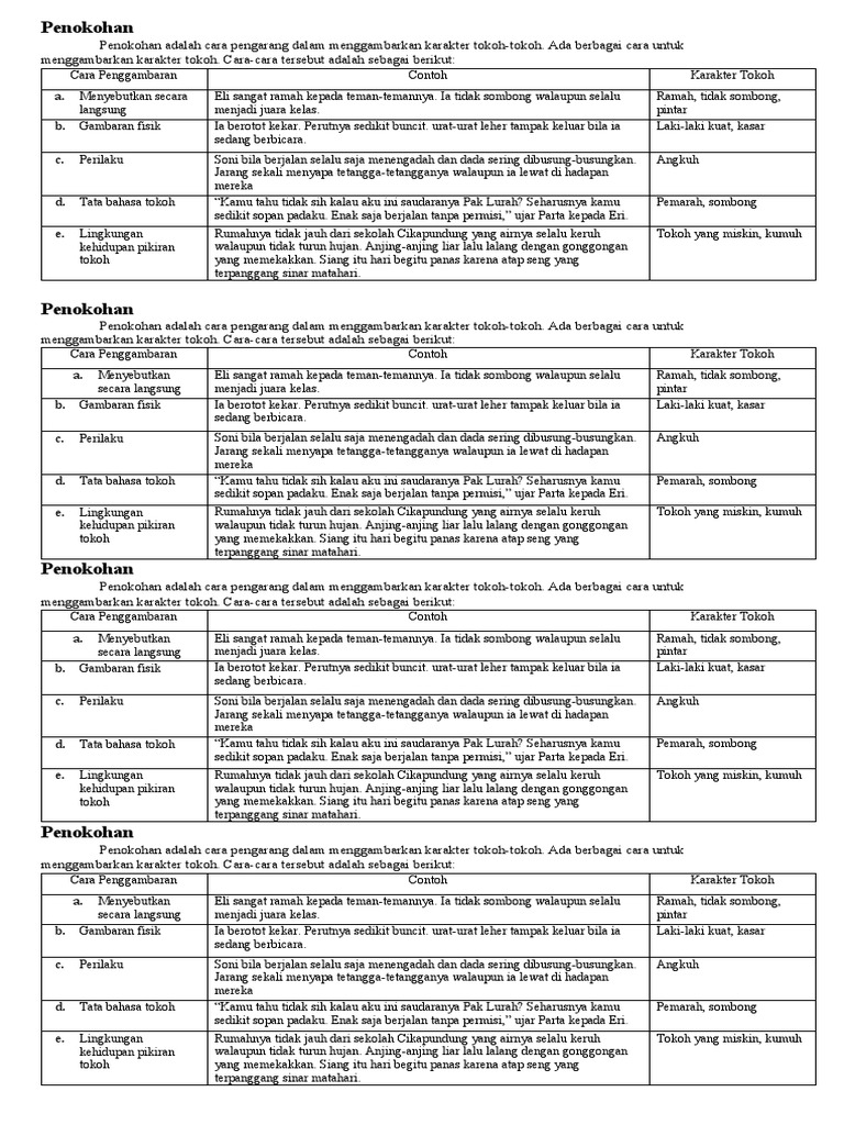 Cara Penokohan dalam Cerita | PDF