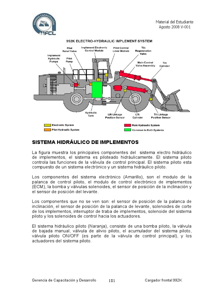 Sistema de Implementos | PDF