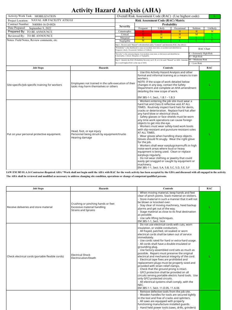 Activity Hazard Analysis (AHA) : Overall Risk Assessment Code (RAC ...