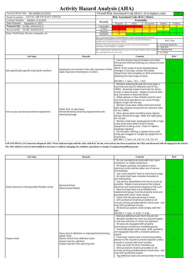 Activity Hazard Analysis (AHA) : Overall Risk Assessment Code (RAC ...