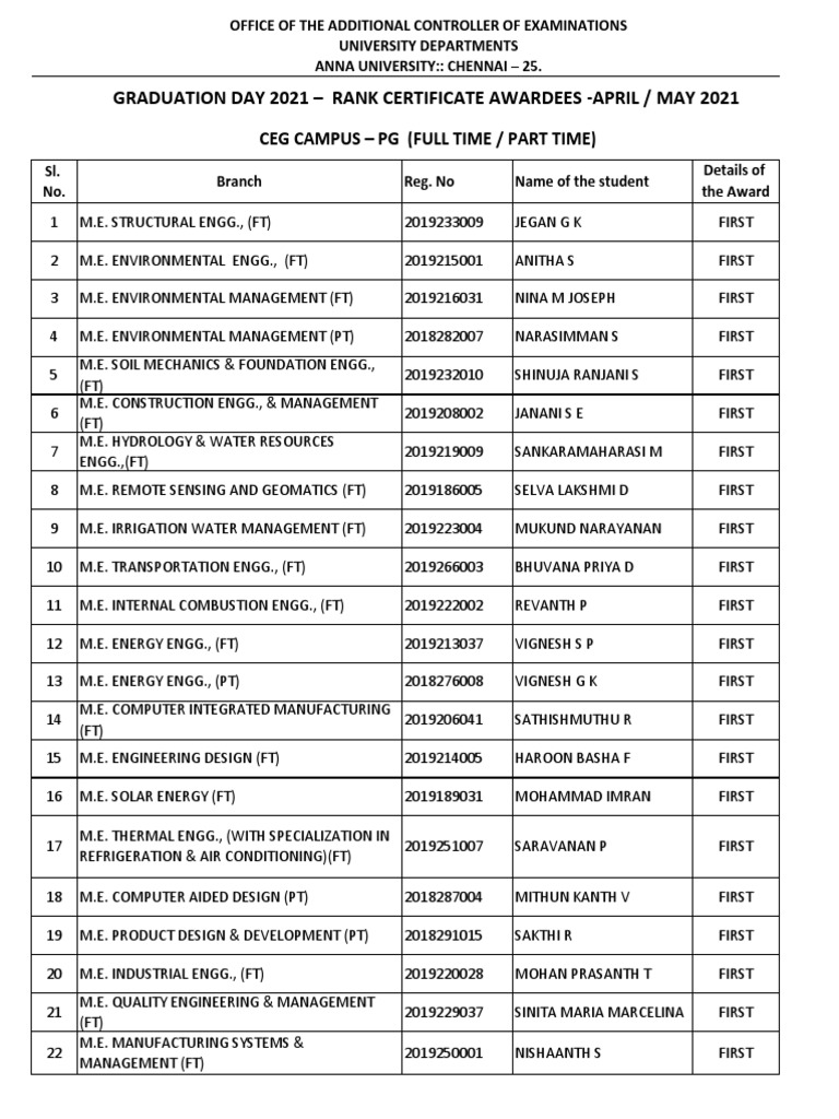 First Rank List 2020-21 | PDF | Engineering | Mechanical Engineering