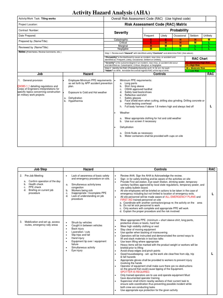 Activity Hazard Analysis (AHA) : Risk Assessment Code (RAC) Matrix ...