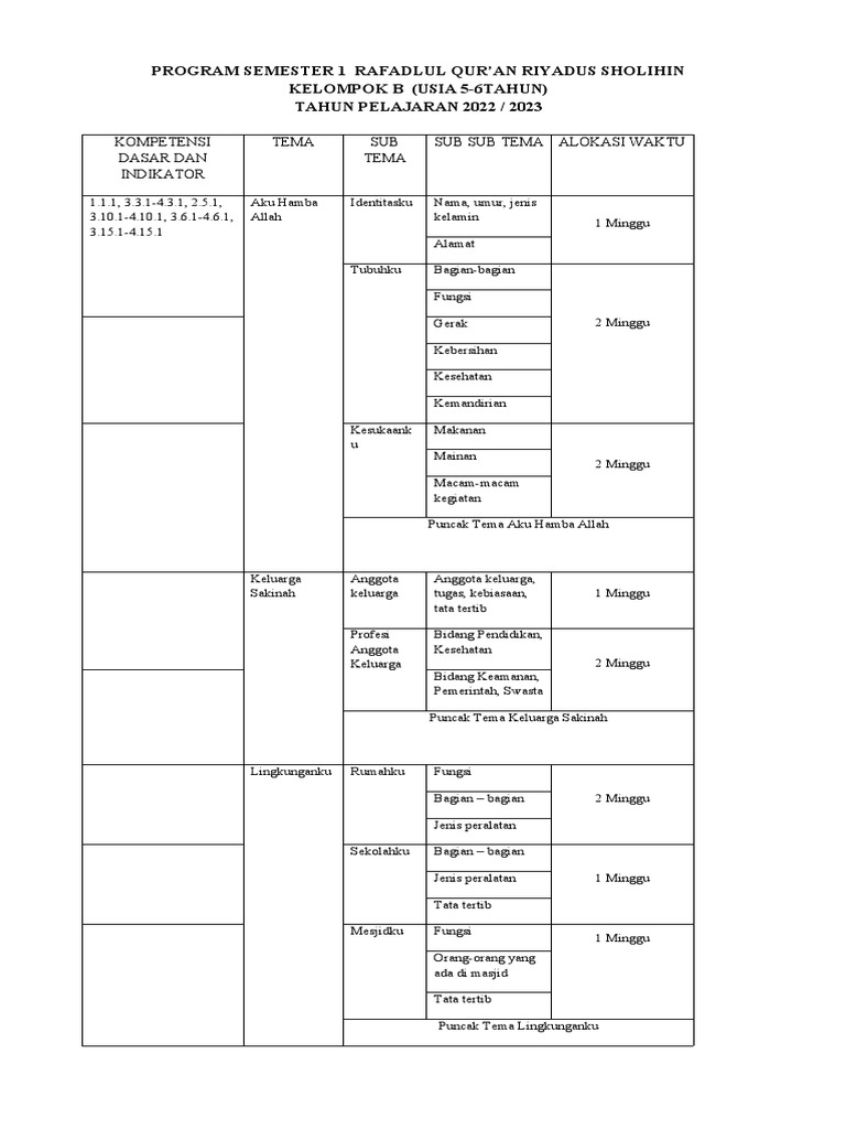 Program Semester 1 Dan 2 Ra | PDF