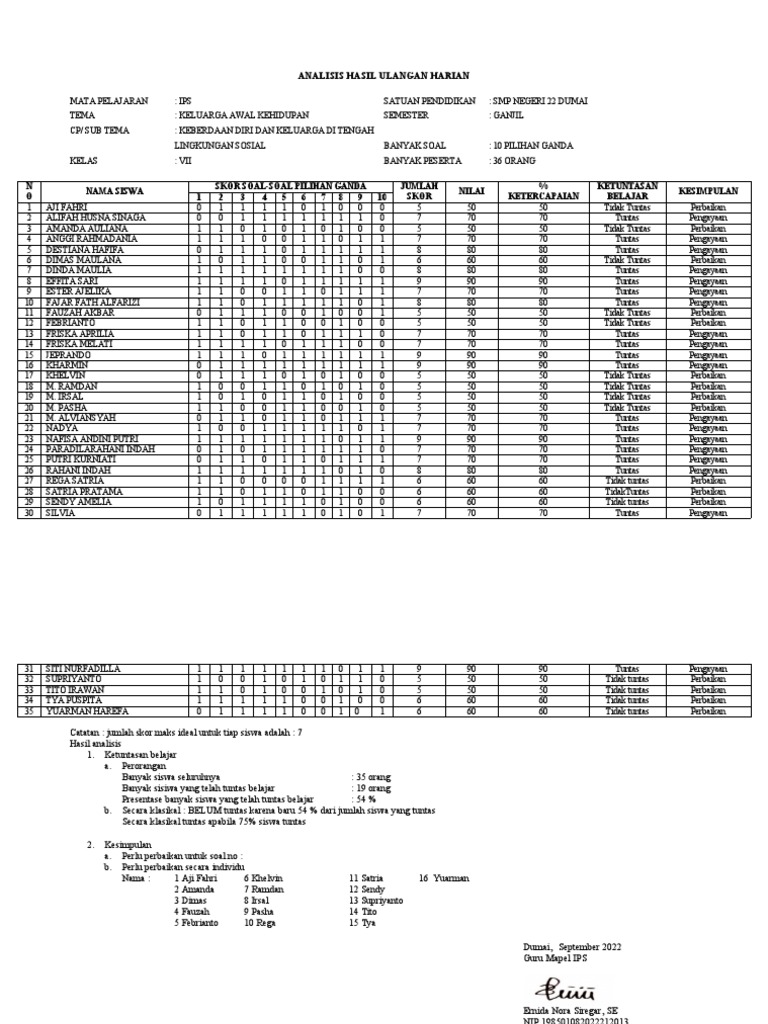 Analisis Hasil Uh-1 - Ips 7, 2022 | PDF