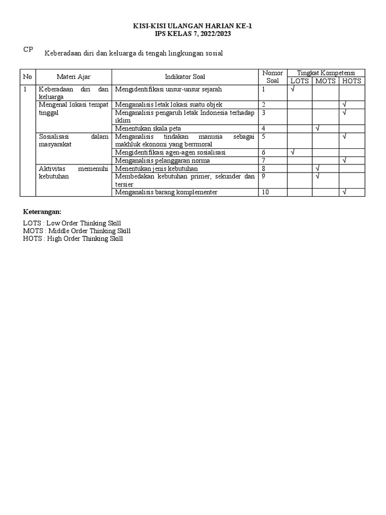 Kisi-Kisi Dan Soal Uh-1 - Ips 7, 2022 | PDF
