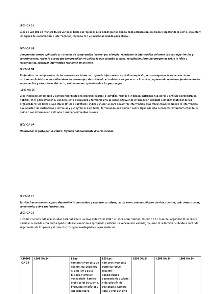 Priorizados 3ro | PDF | Comprensión lectora | Ciencia cognitiva