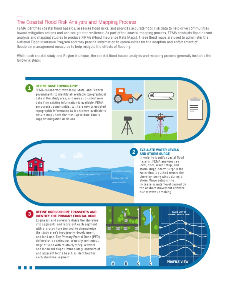 Coastal Mapping Infographic 508 | PDF | Storm Surge | Flood