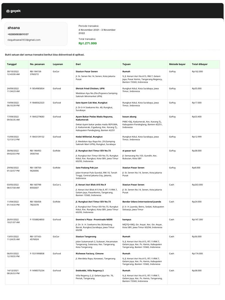 Rekap Transaksi Gojek 2021-2022 | PDF