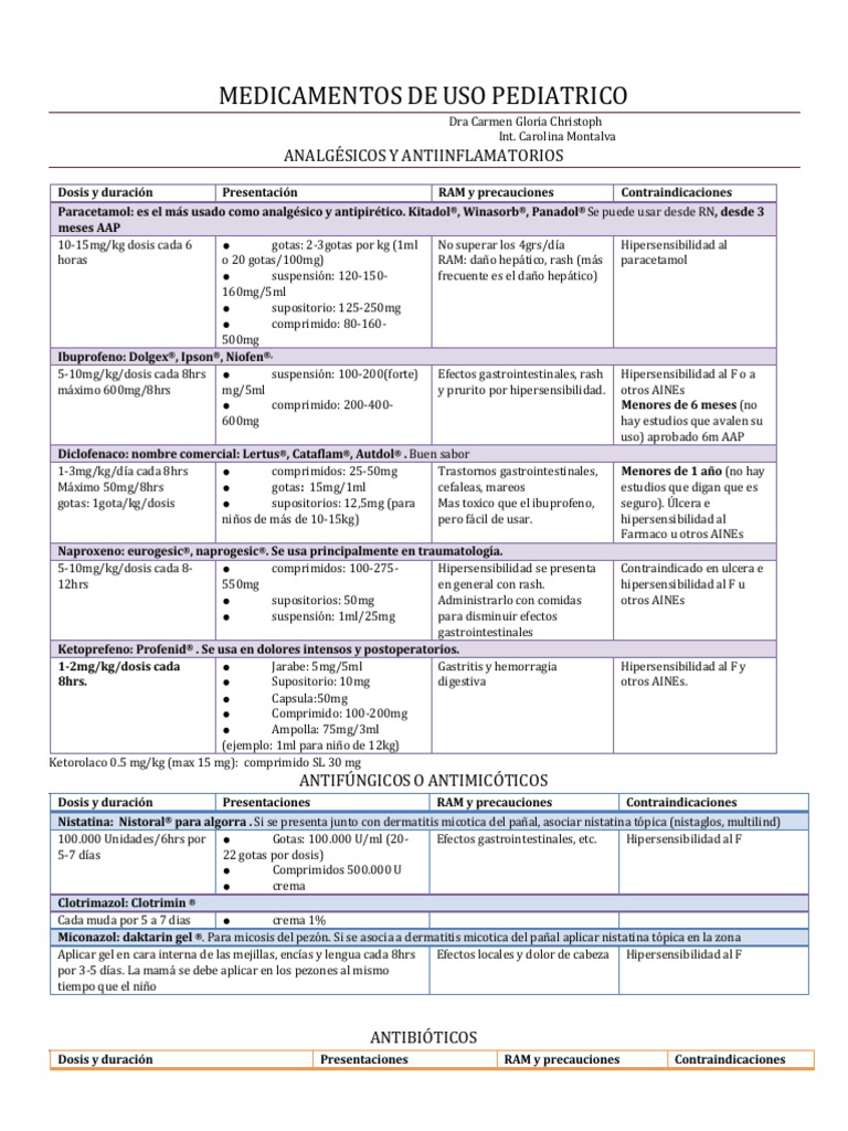 Tabla Fármacos | PDF | Droga anti-inflamatoria libre de esteroides | Drogas