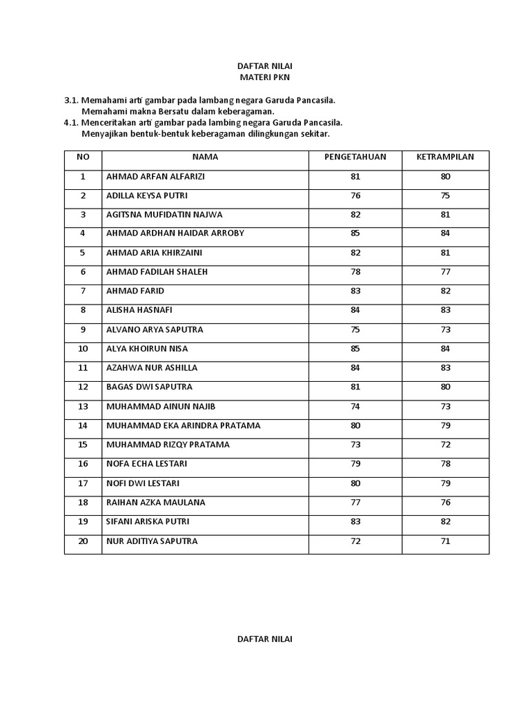 DAFTAR NILAI KELAS 3 PKN Nana | PDF