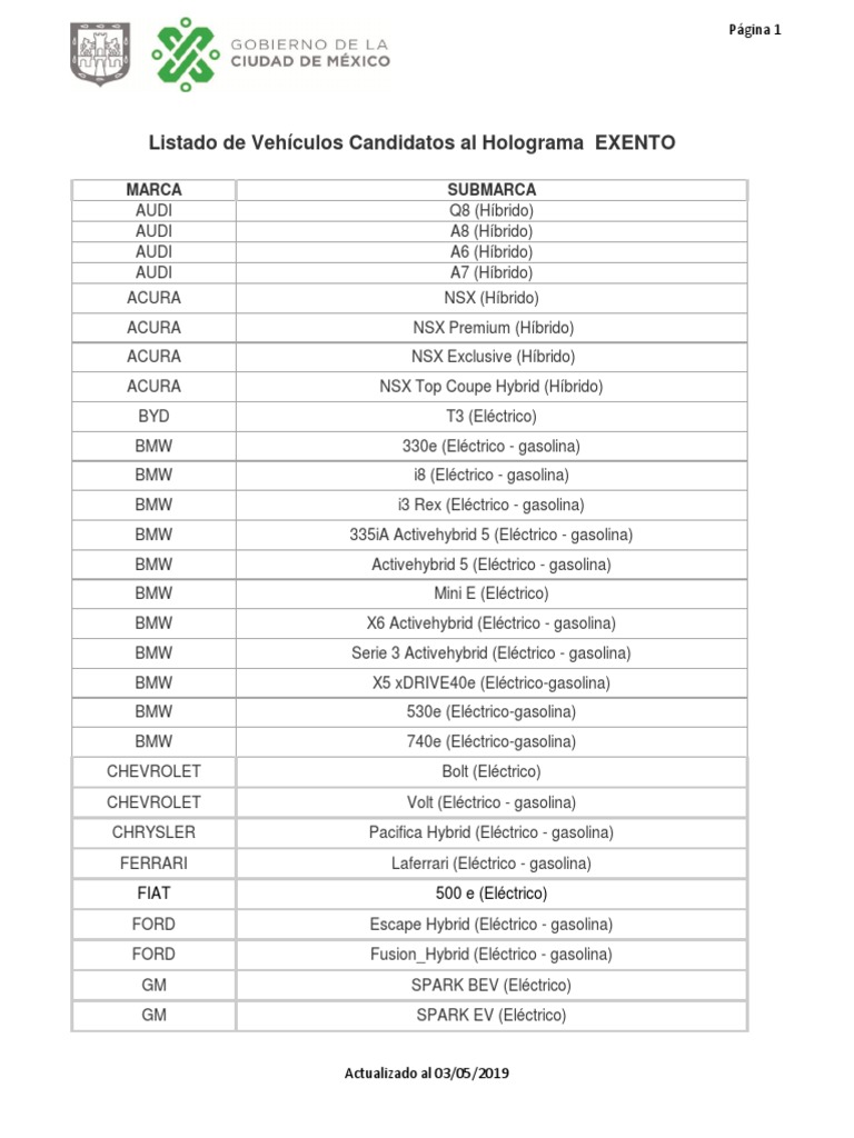 Listado Vehículos Excentos Verificación CDMX | PDF | Vehículo Híbrido ...
