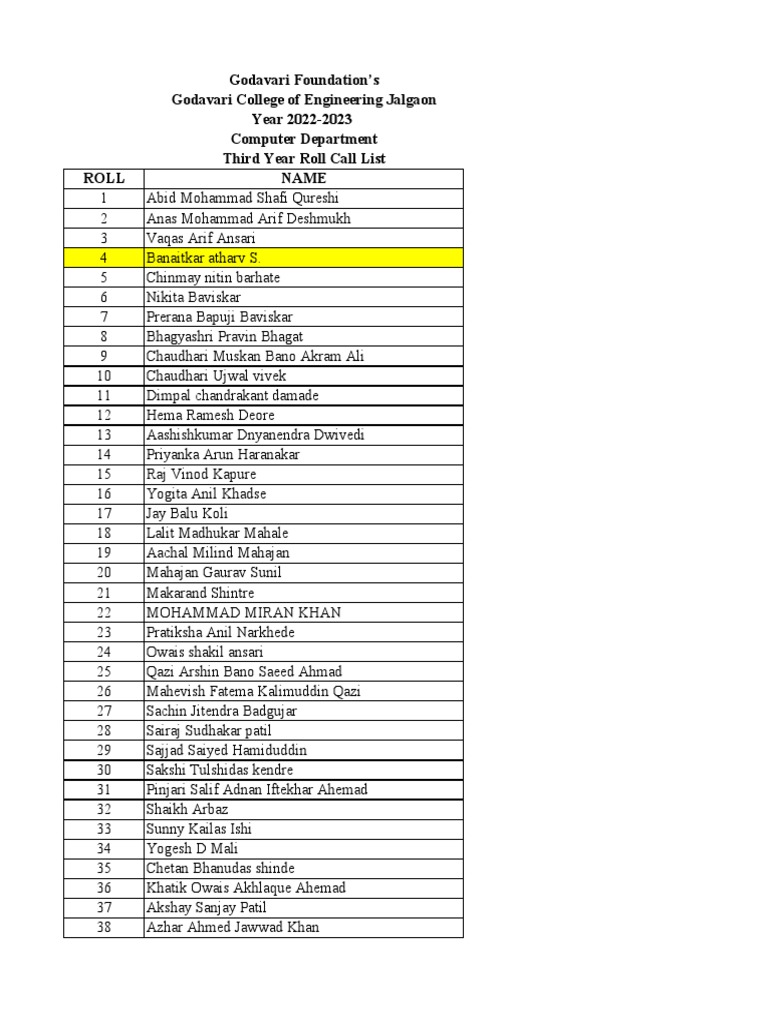 Third Year Computer Engineering Student Roll Call List from Godavari ...