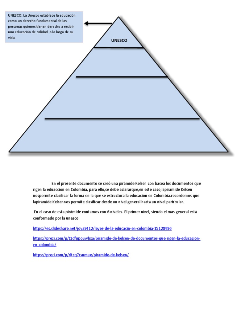 Piramide Kelsen | PDF | Salud y bienestar | Religión y espiritualidad