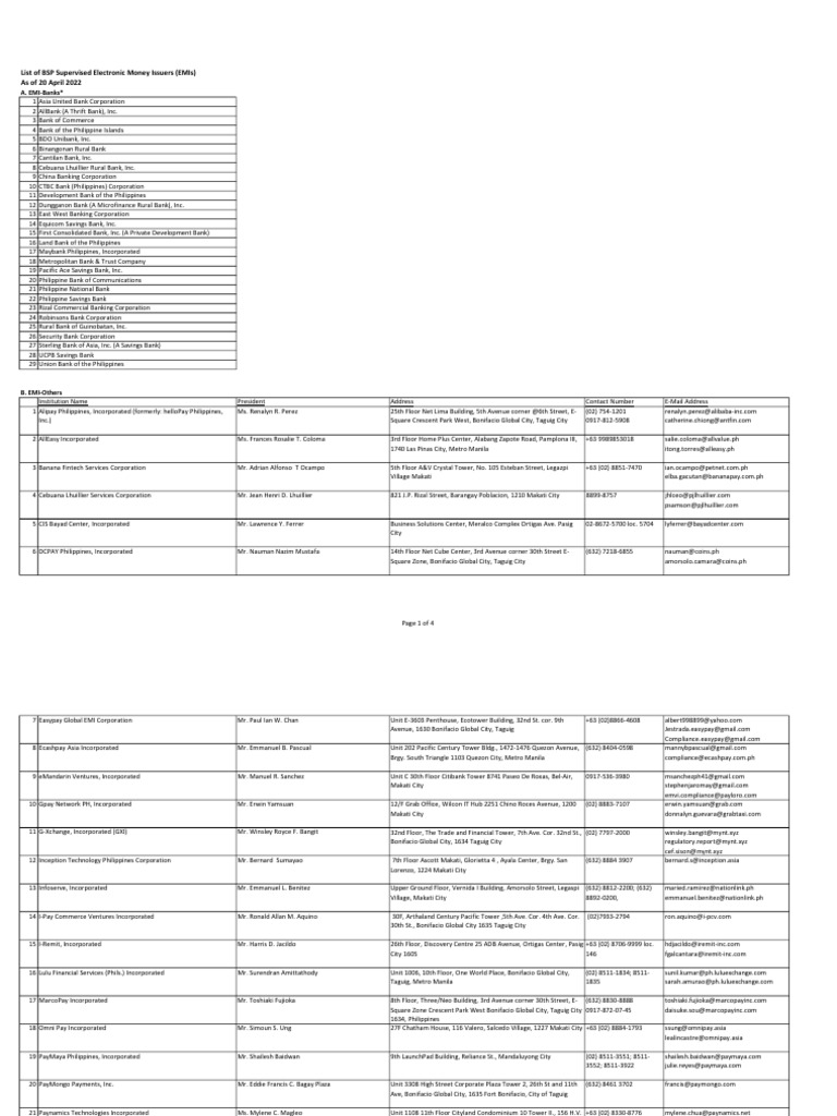 List of BSP Supervised Electronic Money Issuers (Emis) As of 20 April ...